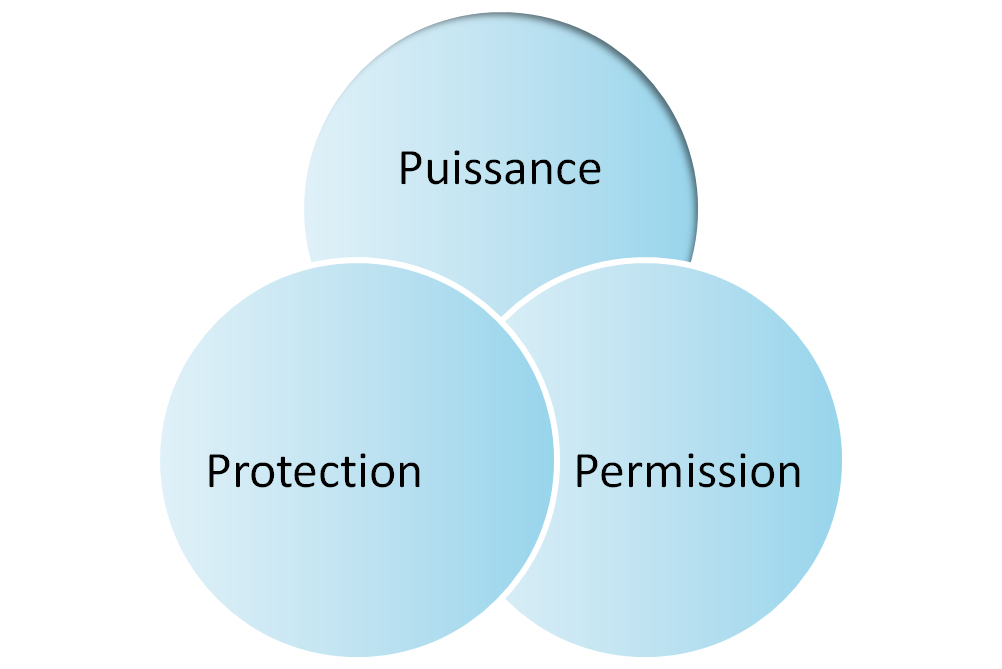 La Règle des 3 P : une communication transparente possible | Guillaume ...