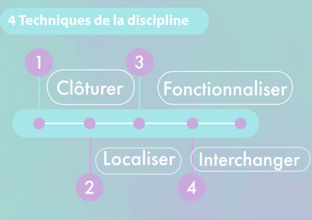 Les 4 techniques de la discipline | Guillaume BOUTE